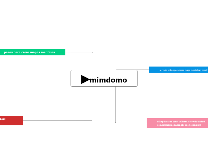 mimdomo - Mind Map